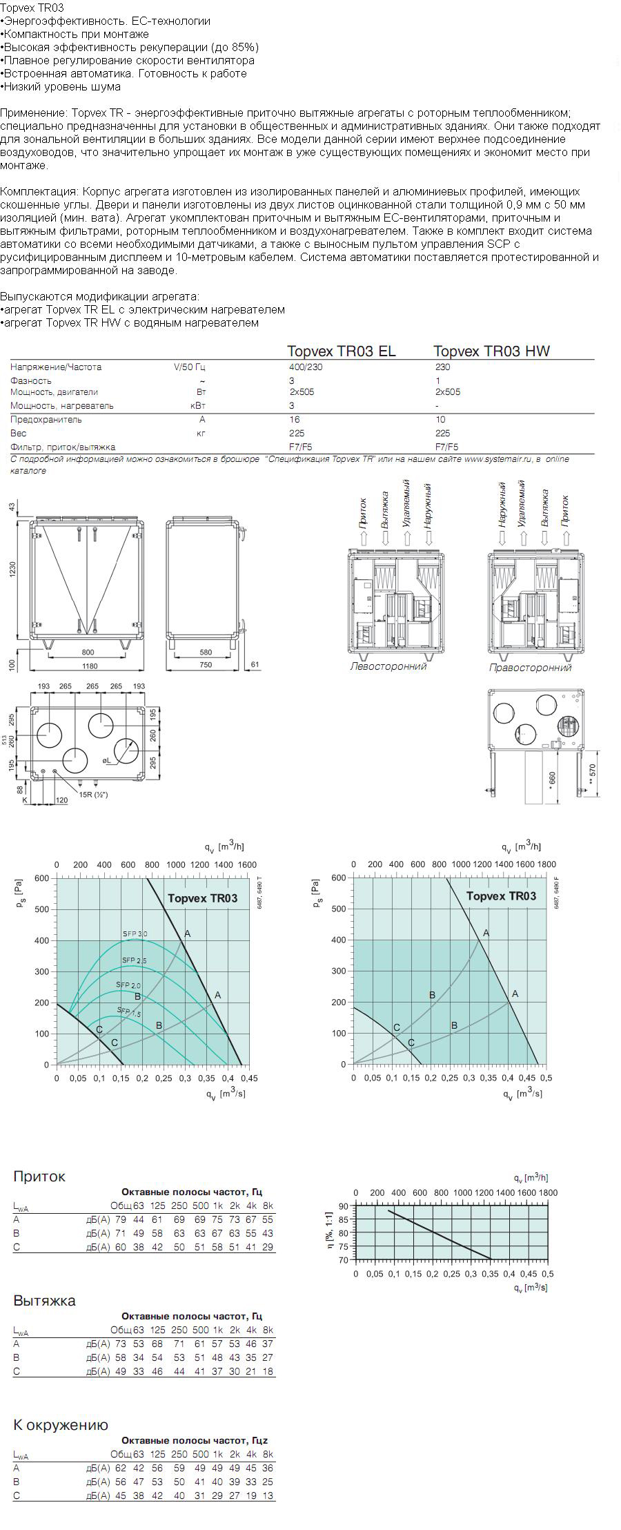 Приточно-вытяжной агрегат с рекуперацией тепла Systemair Topvex TR03 EL